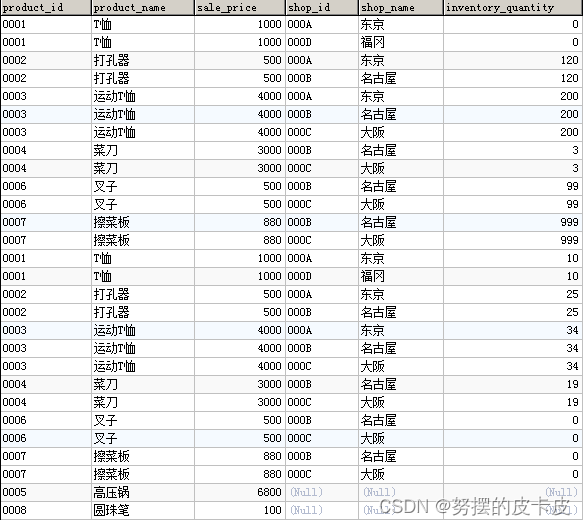 SQL--Task04 集合运算_查询在所有商店都无库存的商品信息-CSDN博客