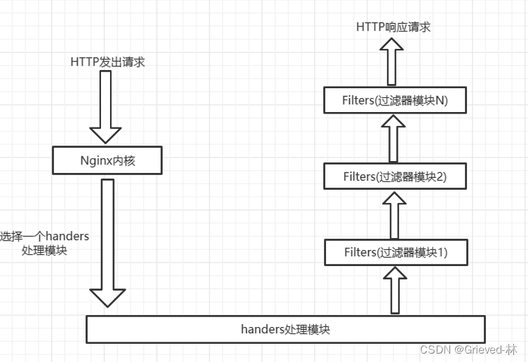 nginx_nginx没有htpp-CSDN博客