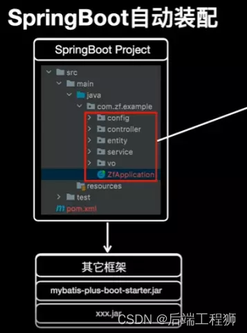 java spi的使用_java spi使用-CSDN博客