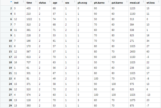 R语言使用BOOT重抽样获取cox回归方程C-index（C指数）可信区间(2)_r语言boot函数-CSDN博客