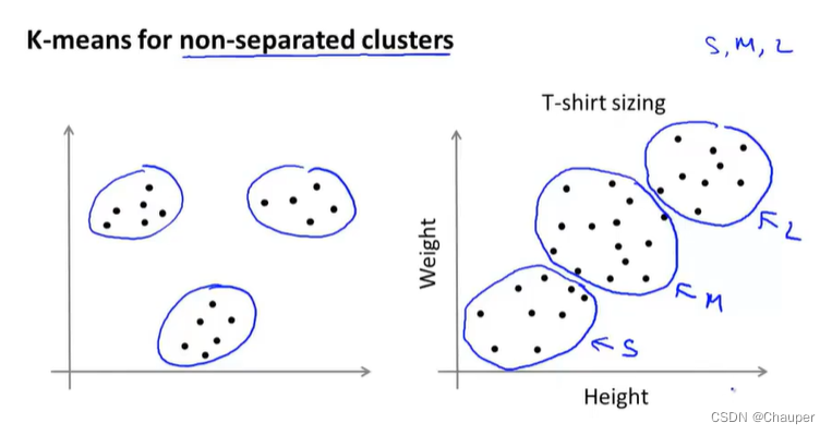 聚类算法clustering_clustering算法-CSDN博客