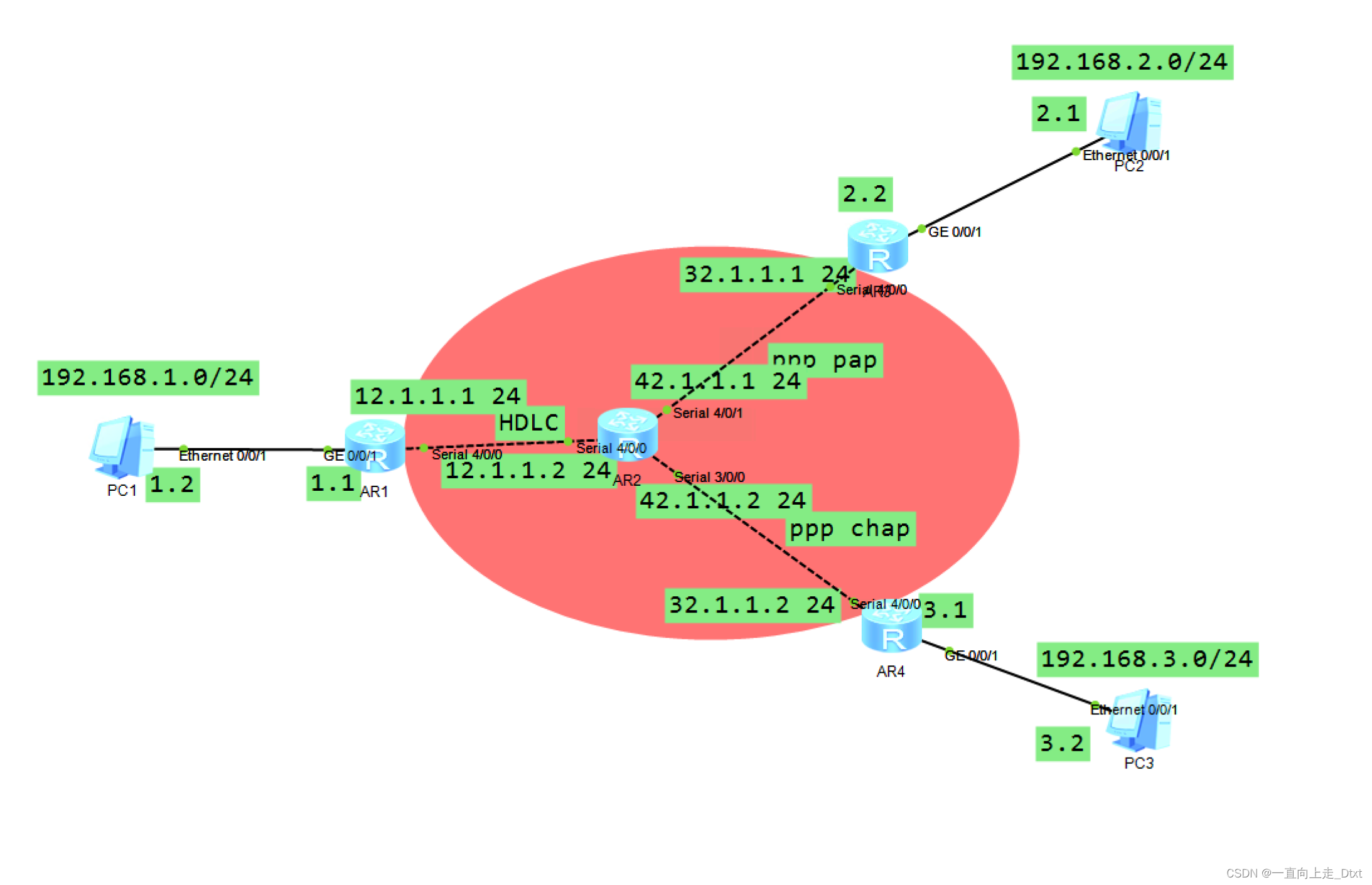MGRE练习题-CSDN博客