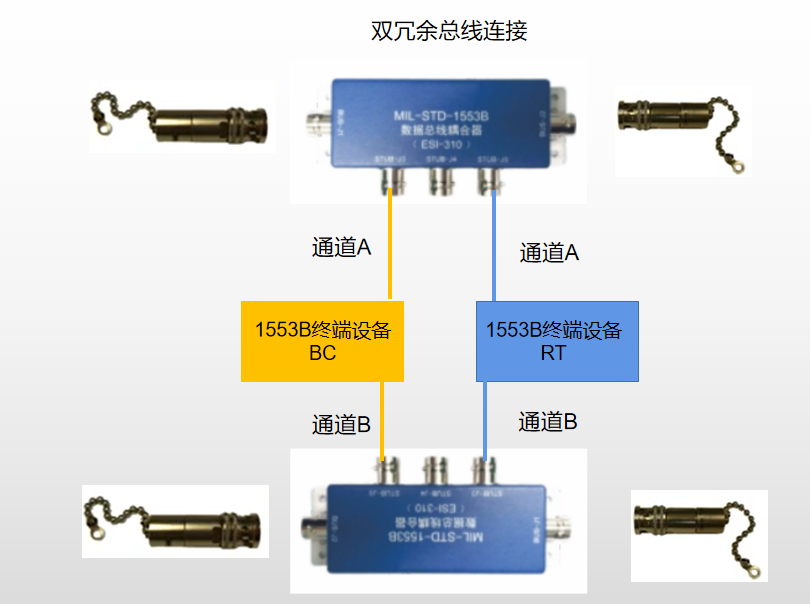 1553B总线系统如何搭建？_1553b支线长度不能超过-CSDN博客