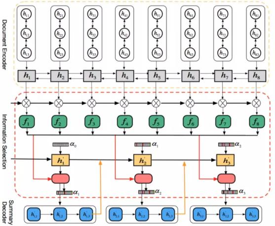 NLP-文本摘要：“文本摘要”综述（Text Summarization）-CSDN博客