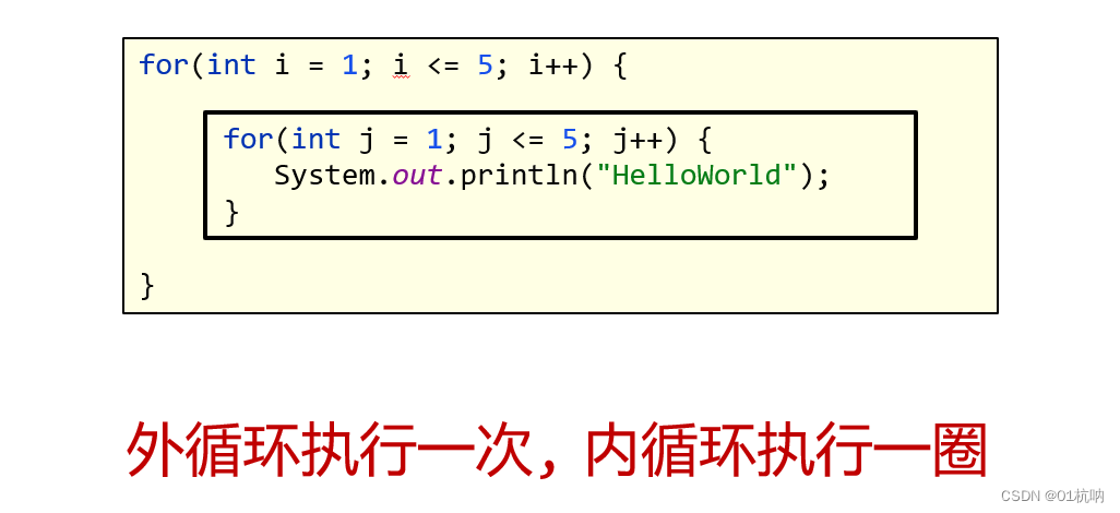 Java基础知识03之流程控制语句 If 语句中 如果大括号控制的是一条语句 大括号可以省略不写 Csdn博客