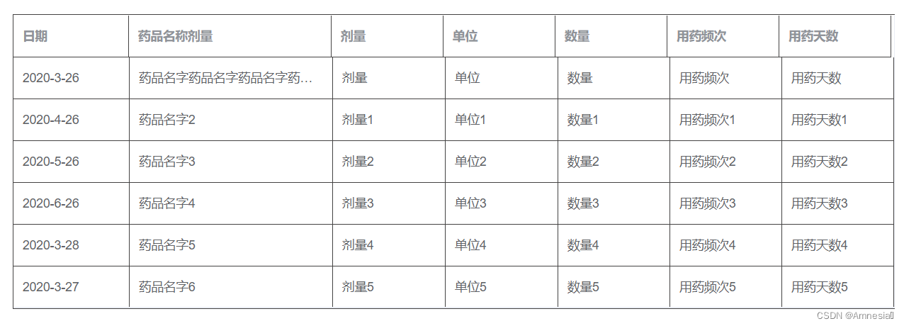 Elementui 之el Table 的一点小总结 表头内容错位 自定义border问题 自定义列宽度 El Table Border Csdn博客