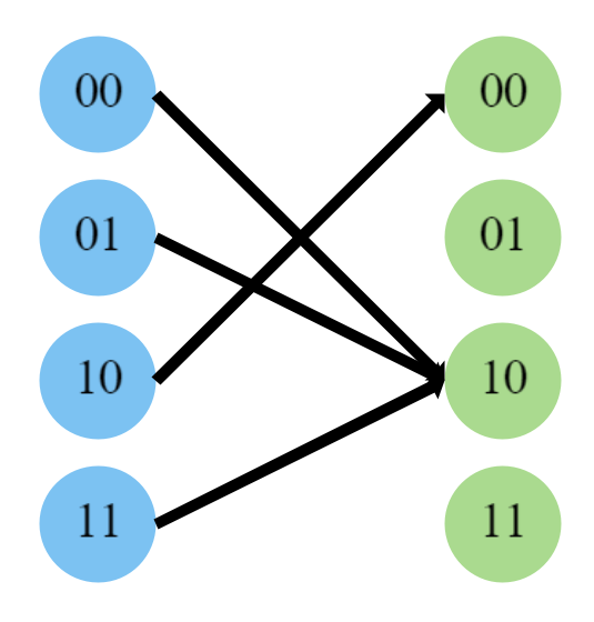 《Introduction To Modern Cryptography》读书笔记三_你滴涛涛的博客-CSDN博客