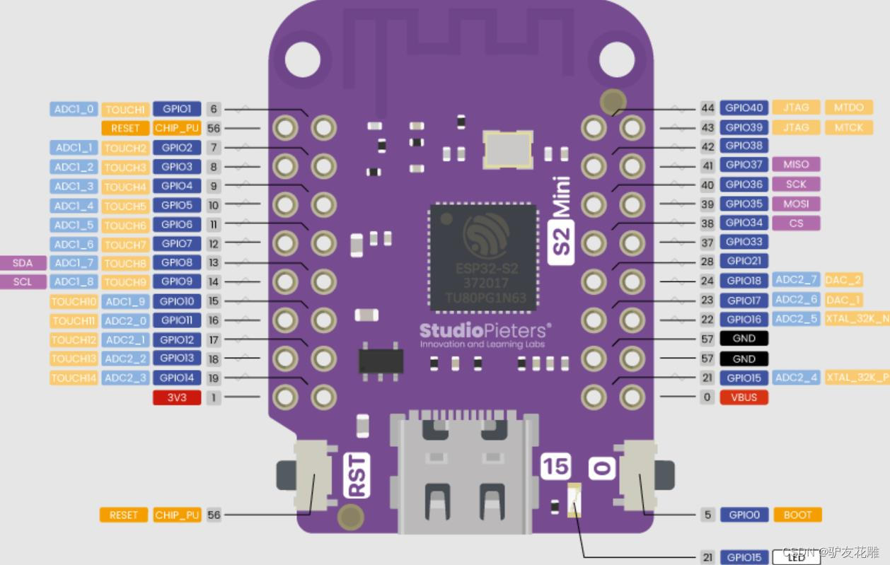 【雕爷学编程】micropython手册之 Esp32 S2 使用参考esp32s2pico Csdn博客