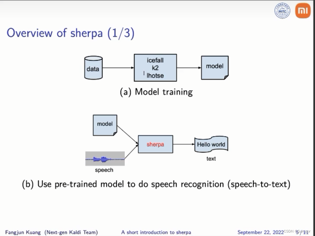 Next-gen Kaldi_next gen kaldi 代码解析-CSDN博客