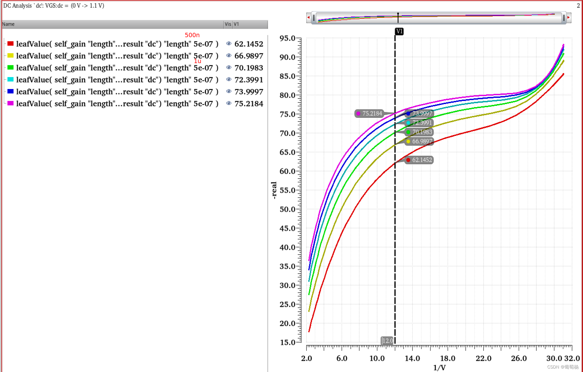 【40nm工艺库使用疑问记录】_tsmc40nm工艺库-CSDN博客