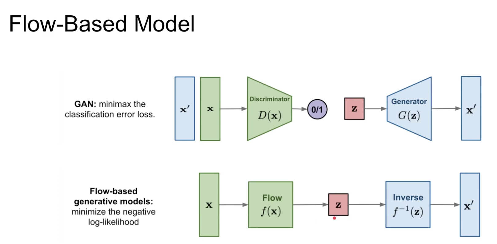 深度学习与人类语言处理学习笔记（四）—— Vocoder（理论篇）-CSDN博客