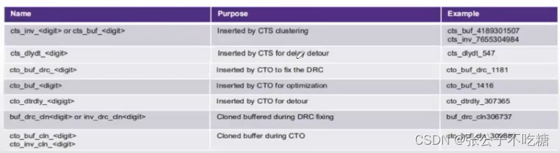 PR-CTS-Clock Tree Reference_哪些std cell不需要balance-CSDN博客