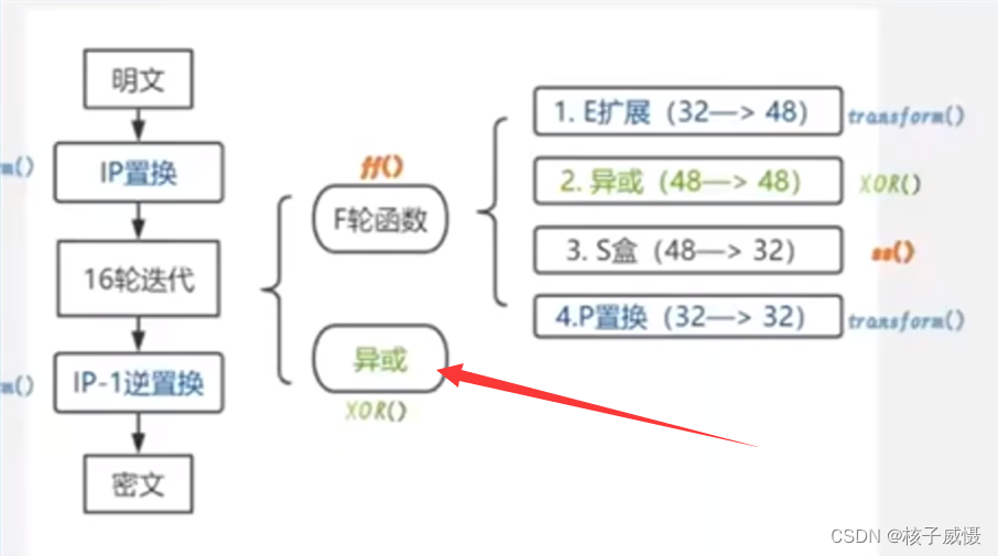 Misc补充和XOR_misc xor-CSDN博客