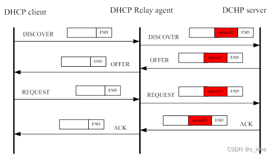DHCP原理详解_dhcp工作原理-CSDN博客