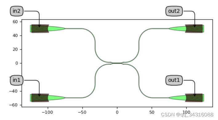 luceda ipkiss教程 2：简单的光子集成线路设计-CSDN博客