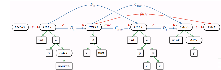 用Joern-cli分析代码_joern可以分析java吗-CSDN博客