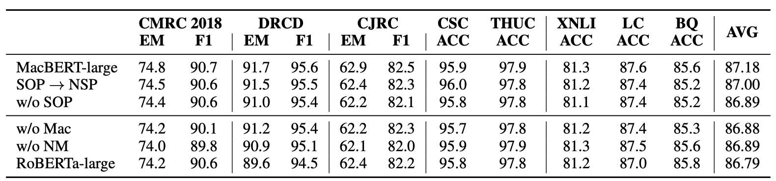 【预训练语言模型】MacBERT: Revisiting Pre-trained Models for Chinese Natural Language Processing-CSDN博客