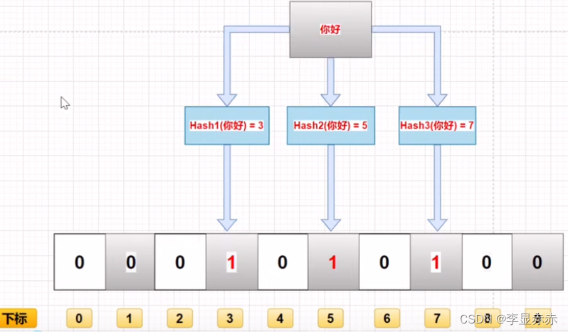 SpringBoot使用guava的布隆过滤器_springboot guava-CSDN博客
