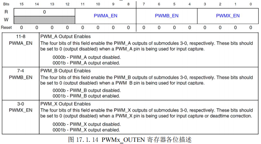 RT1064学习笔记-FlexPWM输出-CSDN博客