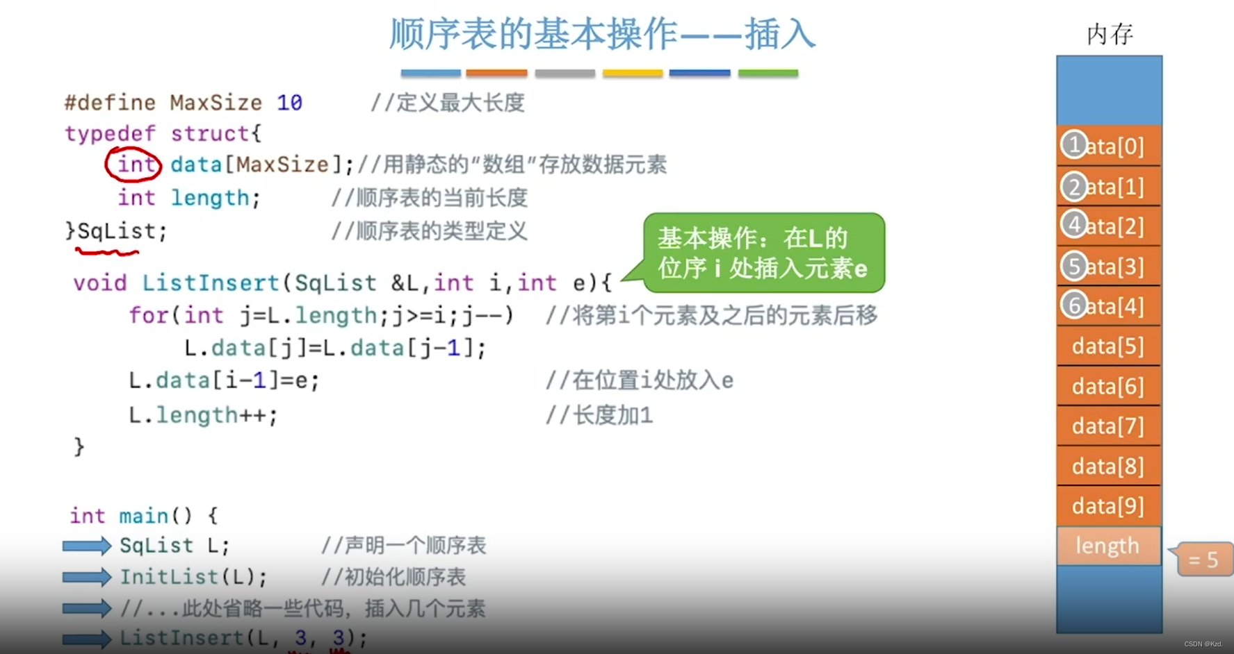 222 顺序表的插入操作顺序表l中现有10个数据则向其第一个位置连续插入两个元素需要移动的数据元 Csdn博客