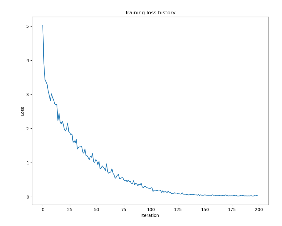 CS231n-assignment3-Transformer_Captioning_cs231nassignment3-CSDN博客