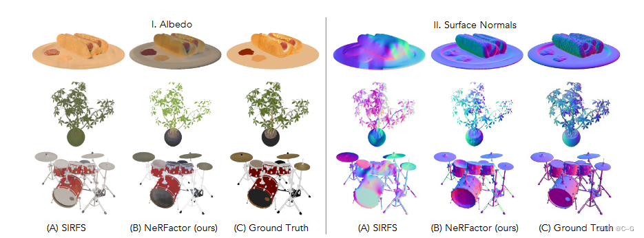 34、NeRFactor: Neural Factorization of Shape and Reflectance Under an Unknown Illumination-CSDN博客
