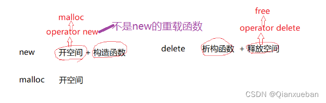 malloc和new的区别-CSDN博客