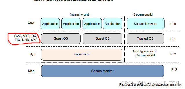 ARMv8 Cortex-a 编程向导手册学习_1. ARMv8-A 架构介绍与基础_arm v8中文手册-CSDN博客