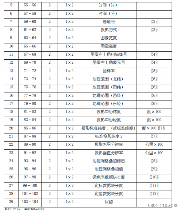 Python解析fy 2g（awx）二进制文件python Awx Csdn博客