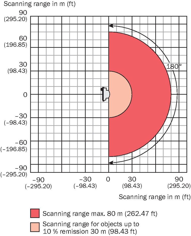 ROS联合Webots仿真_webots ros-CSDN博客