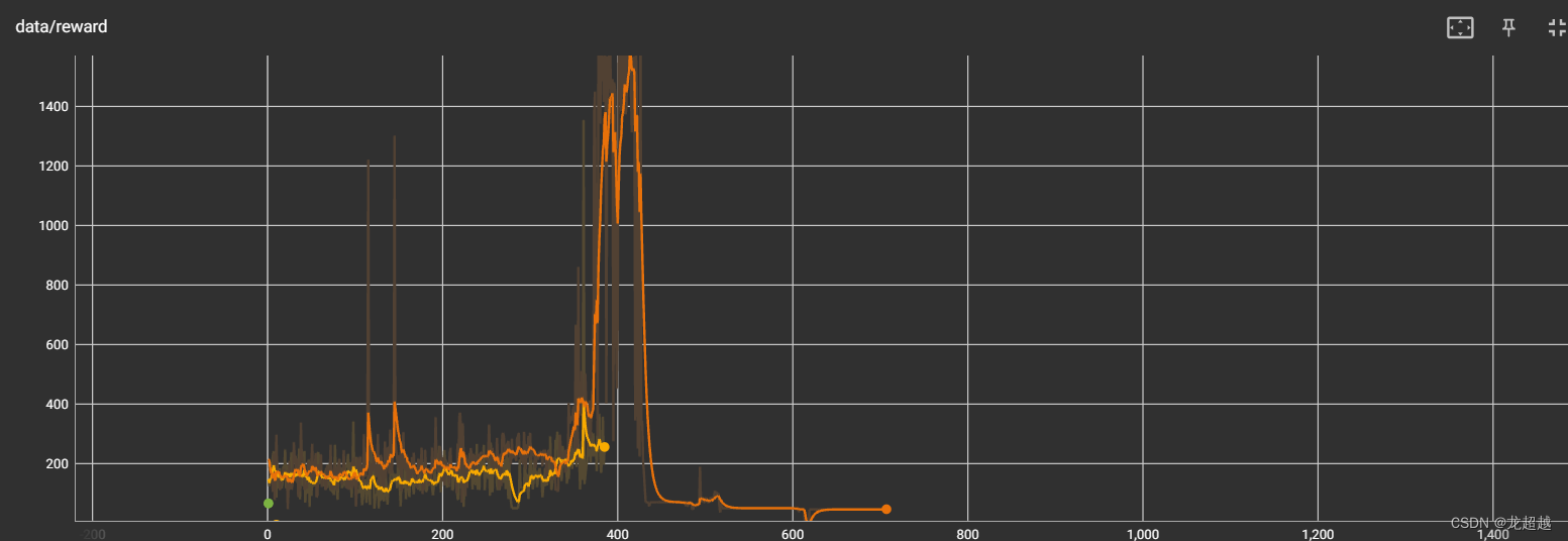论文复现-多目标强化学习-envelope MOQ-learning-CSDN博客