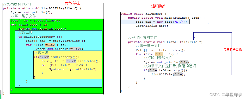 16星仔带你学java之文件类(file类)操作java文件类 Csdn博客