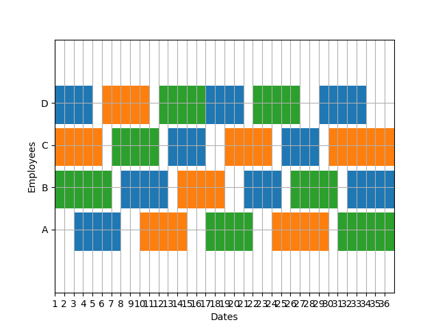 排班问题——Nurse Rostering Problem（NRP）实战_別@帕斯卡的博客-CSDN博客