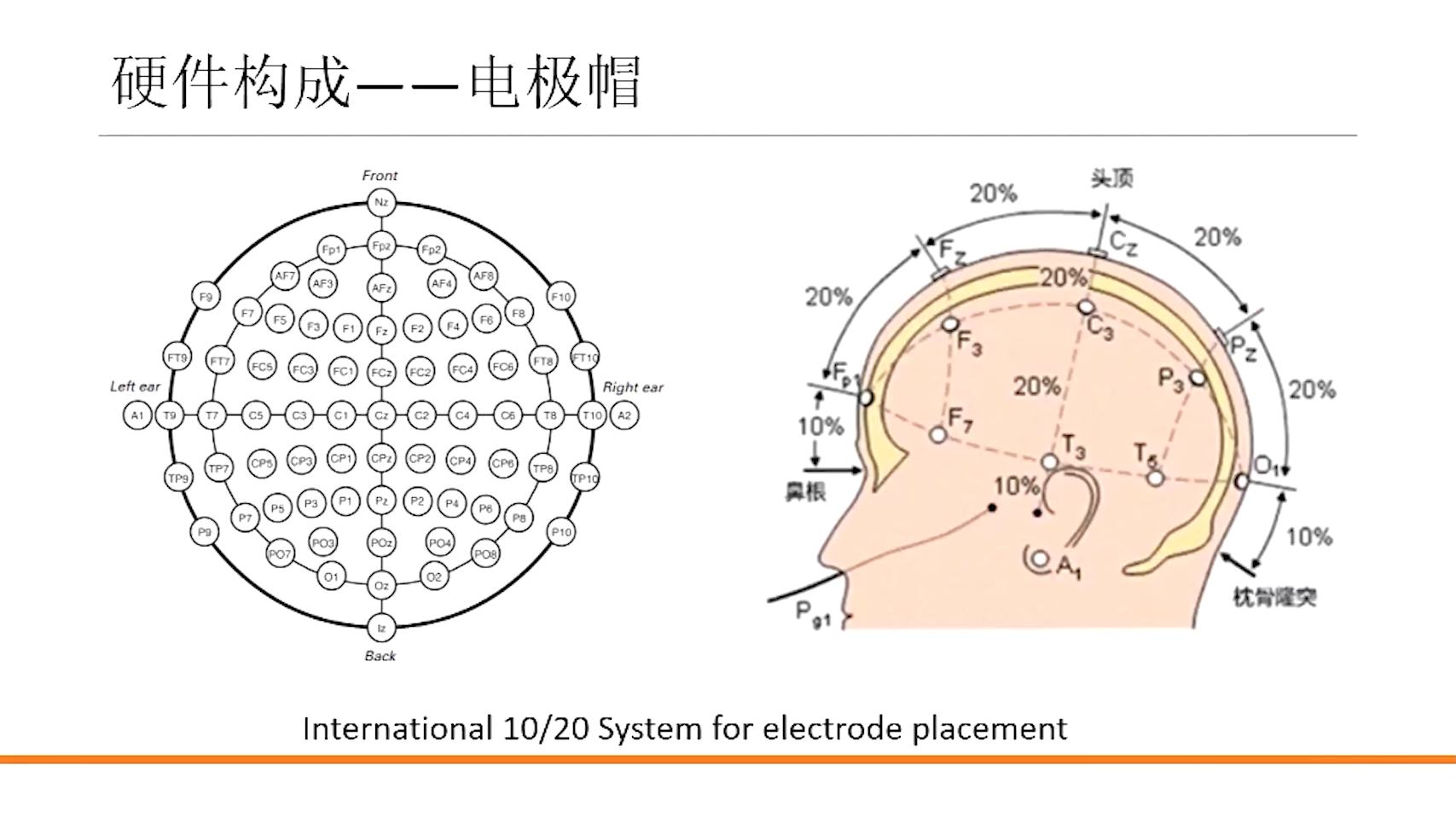 脑电的神经起源与测量-EEG Processing and Feature 2_脑电测试 csdn-CSDN博客