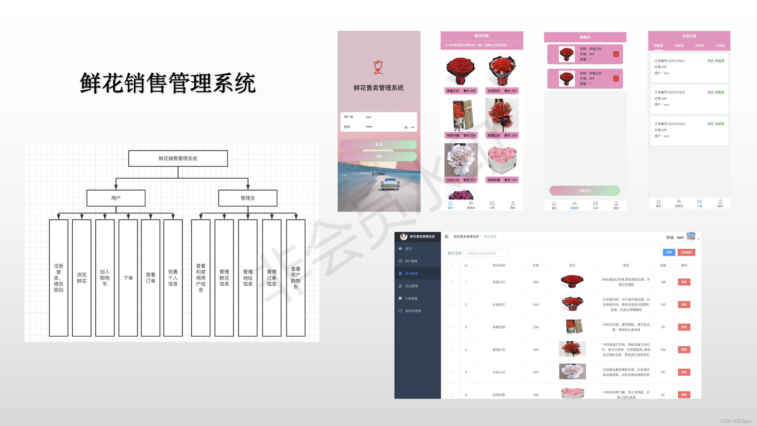 软件工程计算机专业毕业设计javapythonjavascript软件技术毕业设计源代码 Csdn博客