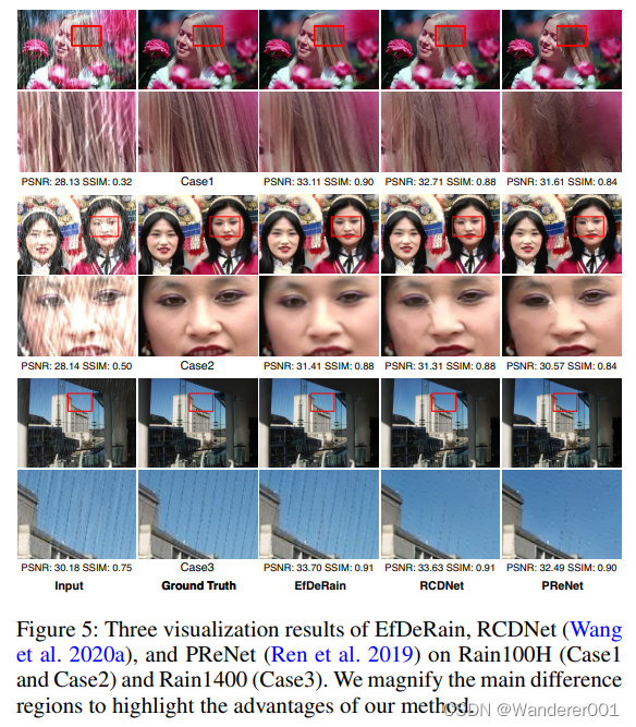 EfﬁcientDeRain: Learning Pixel-wise Dilation Filtering for High-EfﬁciencySingle-Image Deraining ...