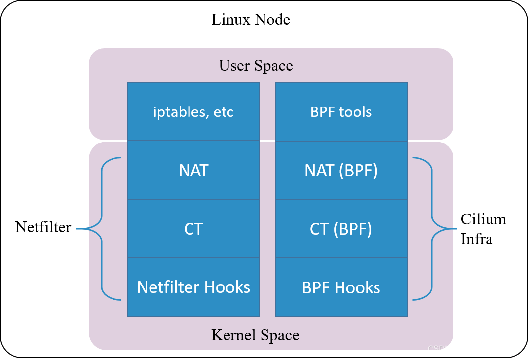 连接跟踪（connection tracking，conntrack，CT）_链接跟踪-CSDN博客