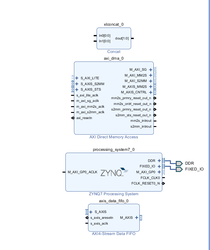 （附代码）利用AXI_DMA进行批量数据发送到PS（测试篇）_vivado ps端大量写入数据-CSDN博客