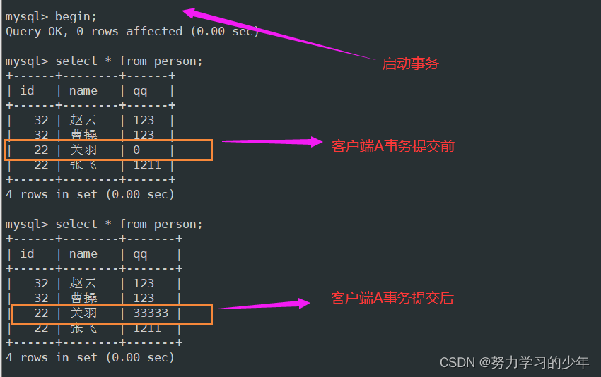 【mysql】——事务的基本概念sql Begin Commit Csdn博客
