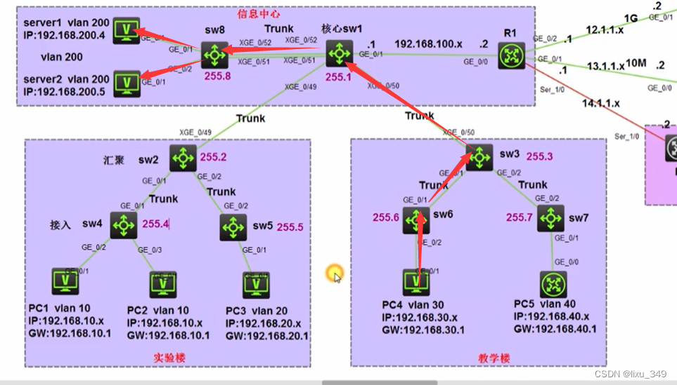 H3C实验 ACL配置_华三交换机acl配置-CSDN博客