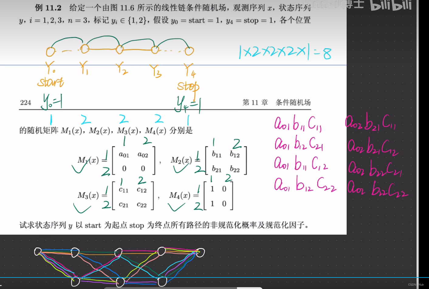 CRF条件随机场-CSDN博客