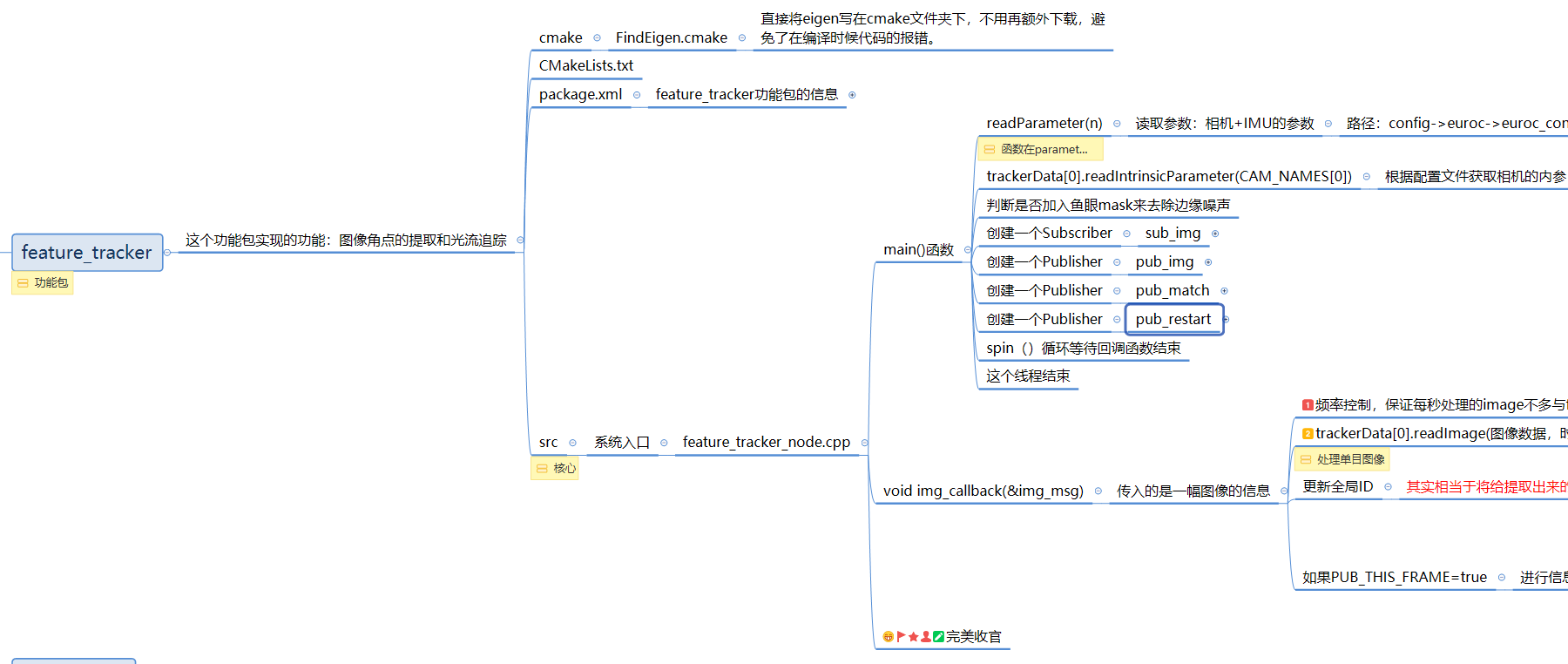 VINS_mono 代码详细理解（一）_vinsmono代码解读-CSDN博客