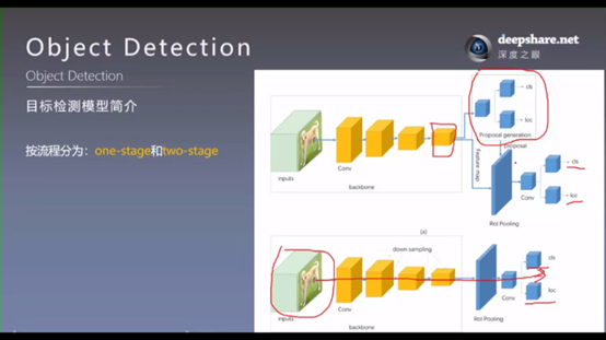 [三十]深度学习Pytorch-图像目标检测Faster RCNN_pytorch-基于图神经网络实现目标检测-CSDN博客