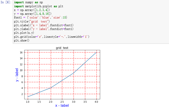 Matplotlib之网格线 Matplotlib 网格线 Csdn博客