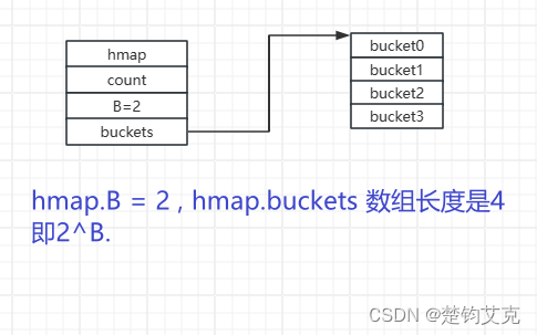 Go语言map的使用_go map使用-CSDN博客