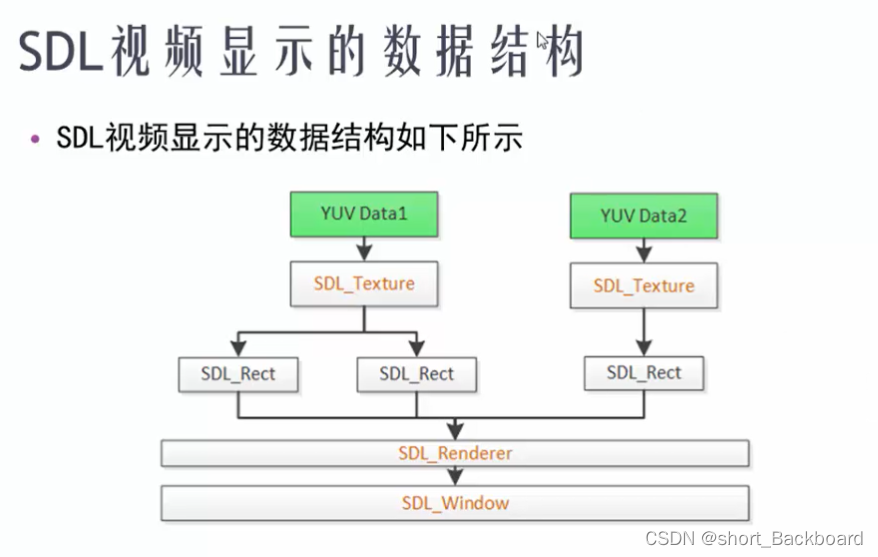 SDL视频显示_sdl时间显示-CSDN博客