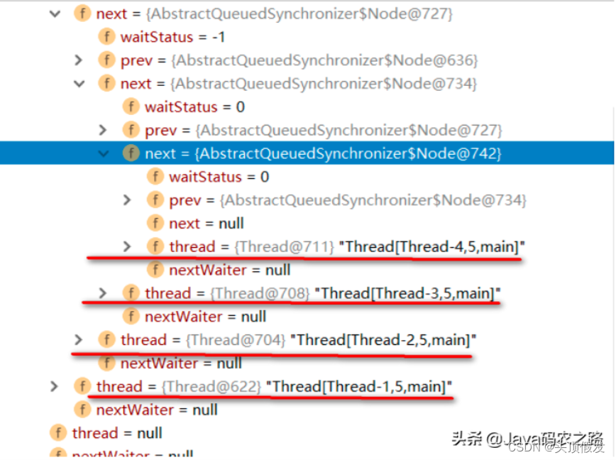 一文带你了解 AQS 源码分析_aqs源码-CSDN博客