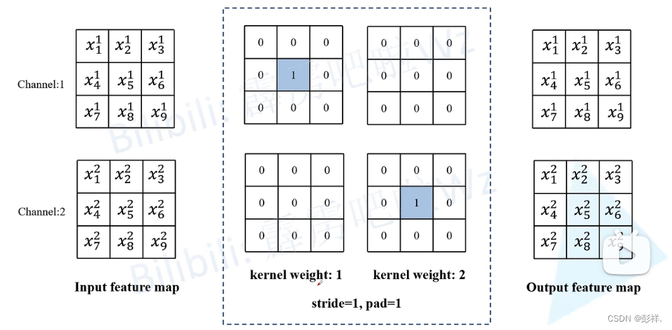 RepVGG网络学习记录_repblock-CSDN博客