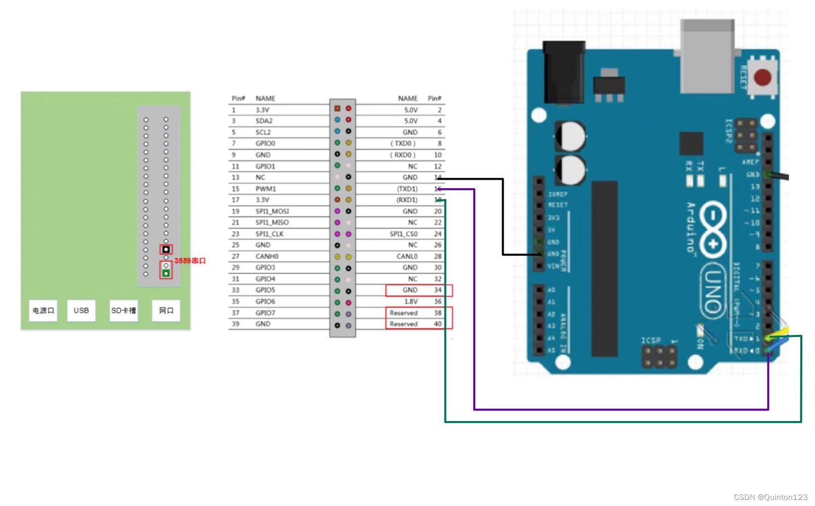 基于python-uart的Atlas200DK与Arduino通信_atlas dk a2有串口吗-CSDN博客