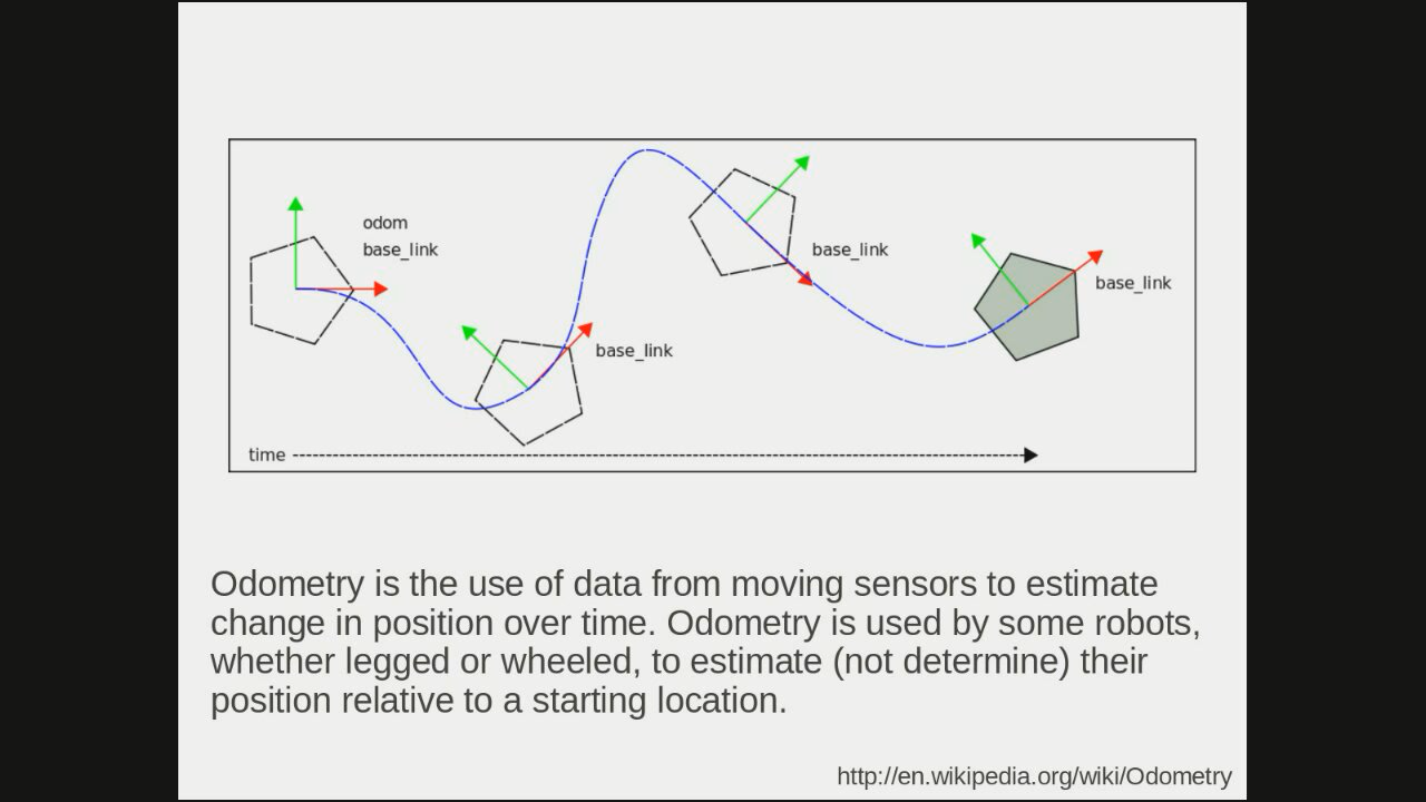 Odom、base_link、Map_odom baselink map-CSDN博客